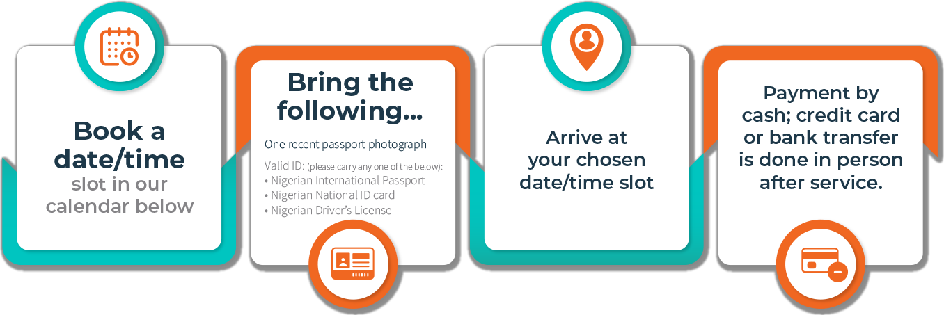 BVN – Bank Verification Number